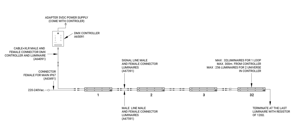 DMX Lighting Control Solution - Color Lighting by LIGMAN
